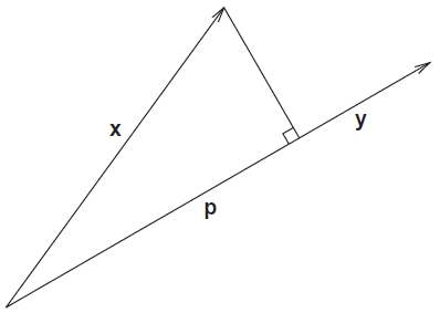 Notes on Linear Regression